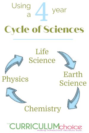Using a 4 Year Cycle of Sciences - The Curriculum Choice