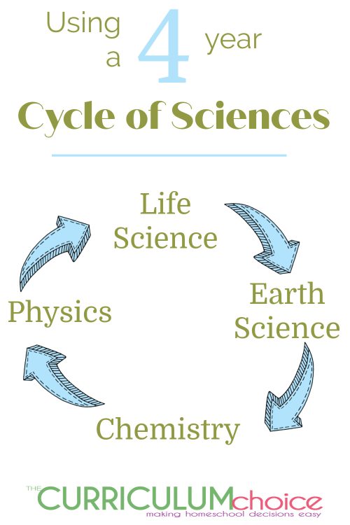 Using a 4 Year Cycle of Sciences - The Curriculum Choice