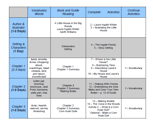 Little House in the Big Woods Lapbook - The Curriculum Choice