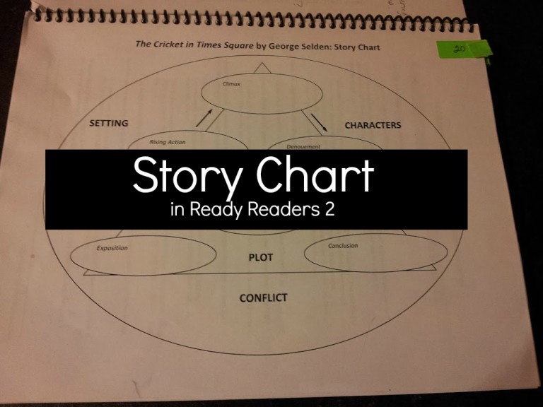 Ready Readers Review - The Curriculum Choice