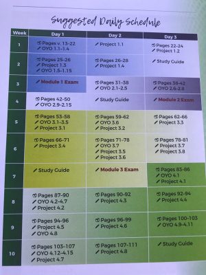 Homeschool High School Health and Nutrition - The Curriculum Choice