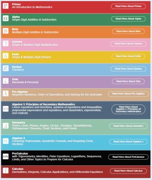 Using Math-U-See for Homeschool Math - The Curriculum Choice