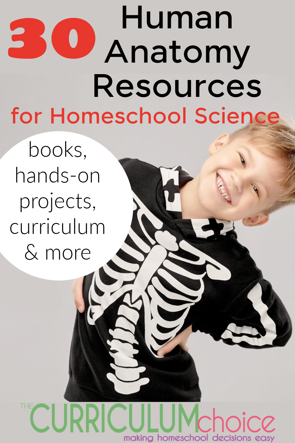 30 Awesome Human Anatomy Resources for Homeschool Science - The ...