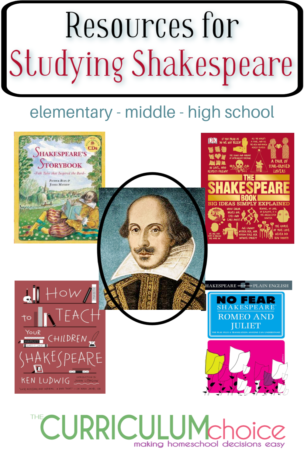 Resources for Studying Shakespeare: Grades K-12 - The Curriculum Choice